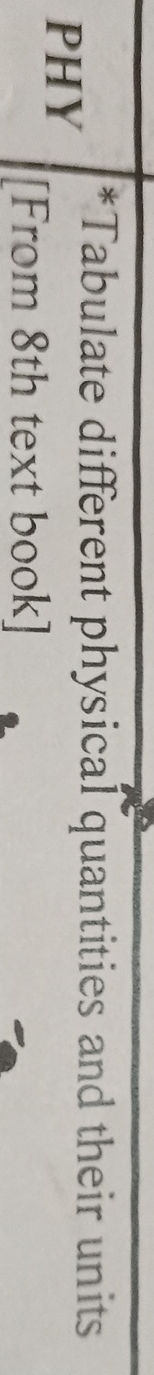 *Tabulate different physical quantities and | StudyX