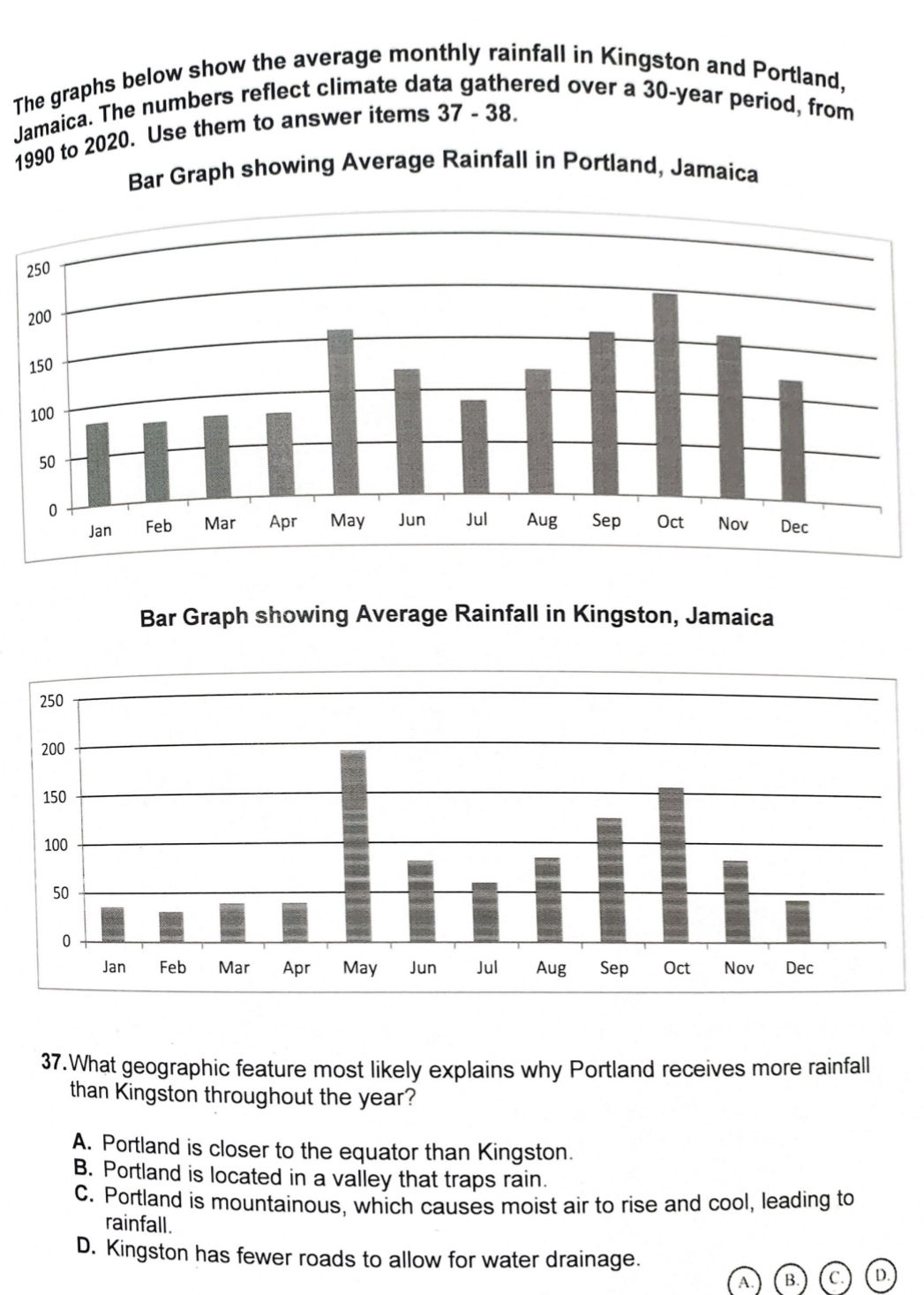 The graphs below show the average monthly | StudyX