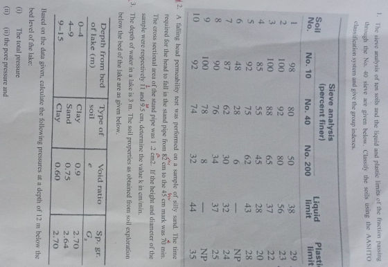1. The sieve analysis of ten soils and the | StudyX