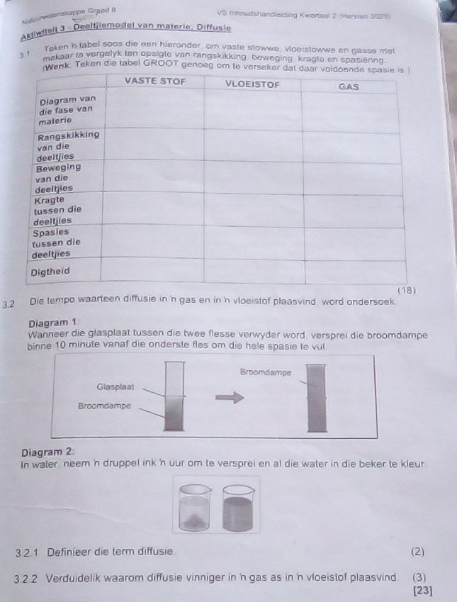 3.1 Teken 'n tabel soos die een hieronder om | StudyX