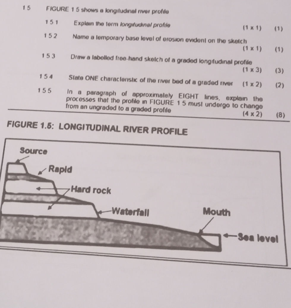 15 FIGURE 15 shows a longitudinal river | StudyX