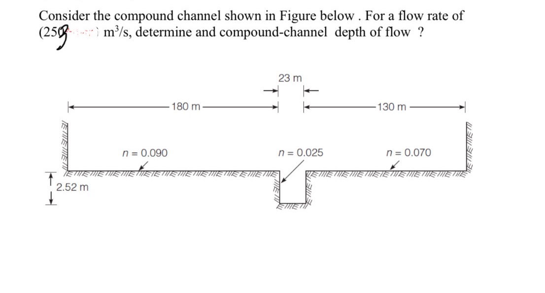 Consider the compound channel shown in | StudyX