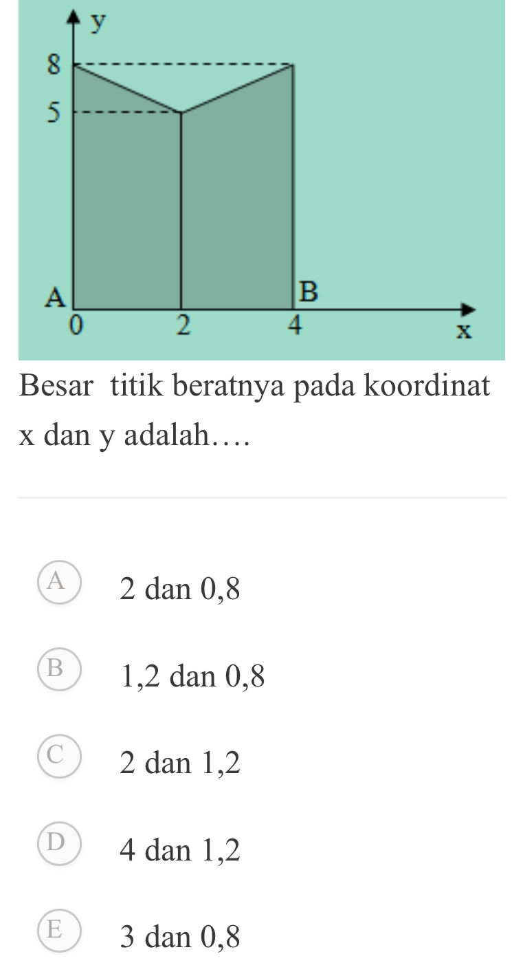 Besar titik beratnya pada koordinat x dan y | StudyX