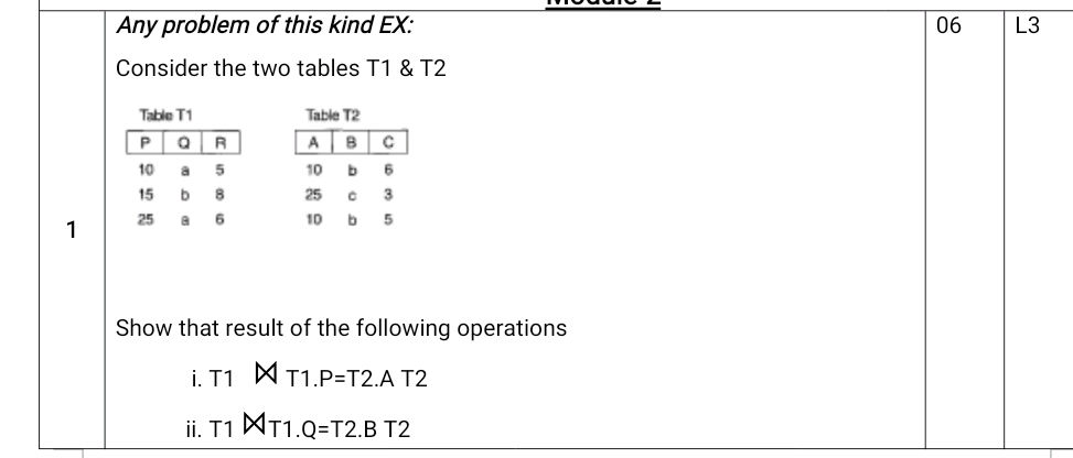 Consider the two tables T1 T2 | P | Q | | StudyX