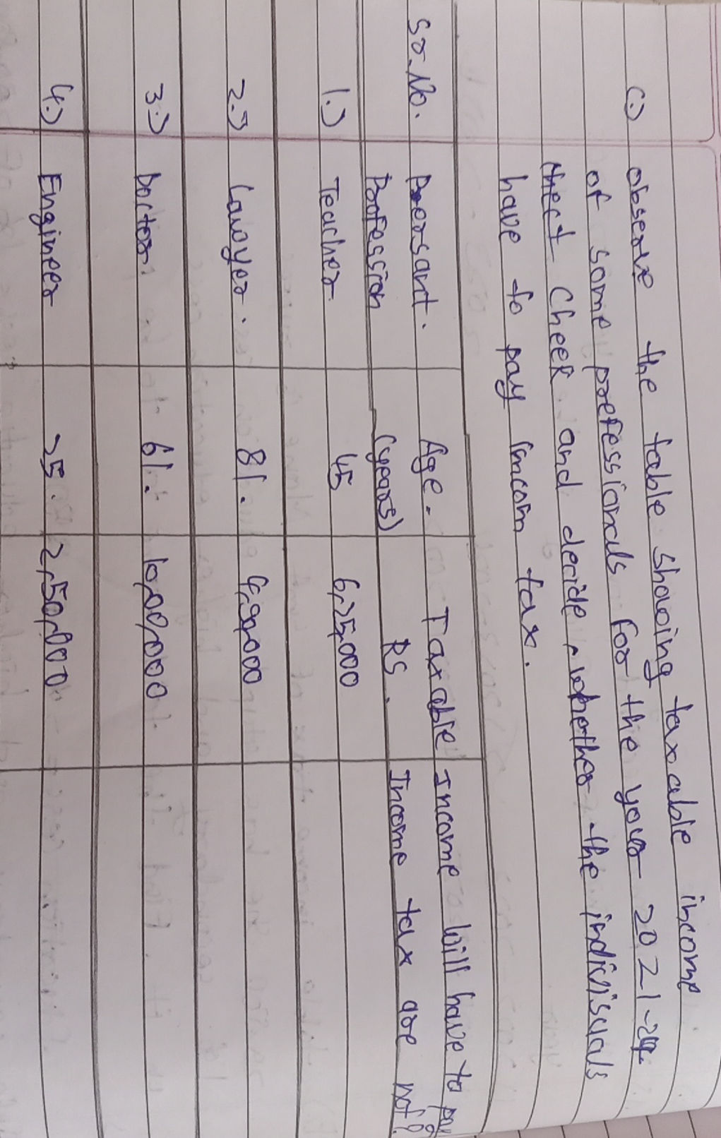 Observe the table showing taxable income of | StudyX