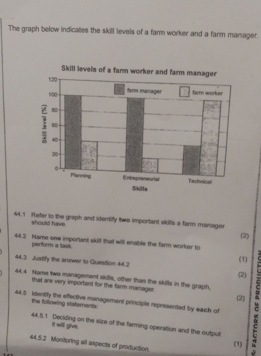 The graph below indicates the skill levels | StudyX
