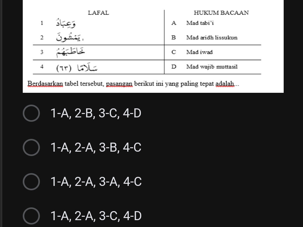 Berikut adalah tabel yang berisi lafal dan | StudyX