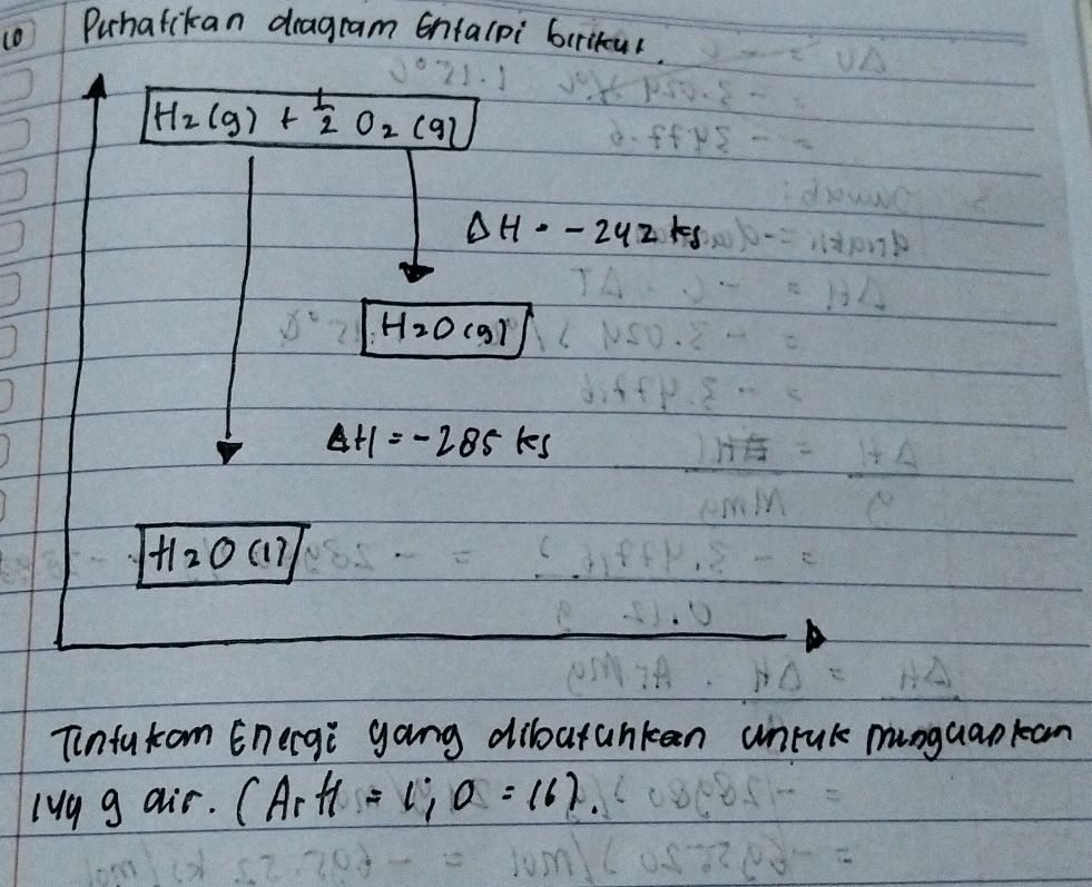 Perhatikan diagram Entalpi berikut. $H_2(g) | StudyX