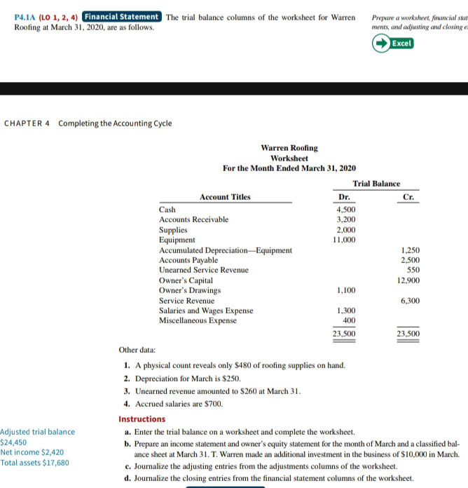 The trial balance columns of the worksheet | StudyX