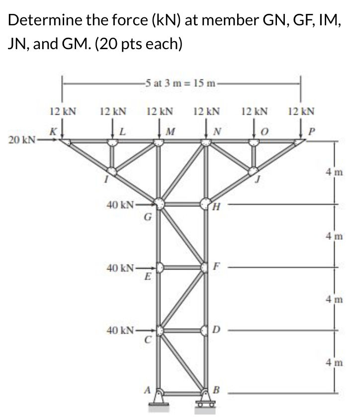 Determine the force (kN) at member GN, GF, | StudyX