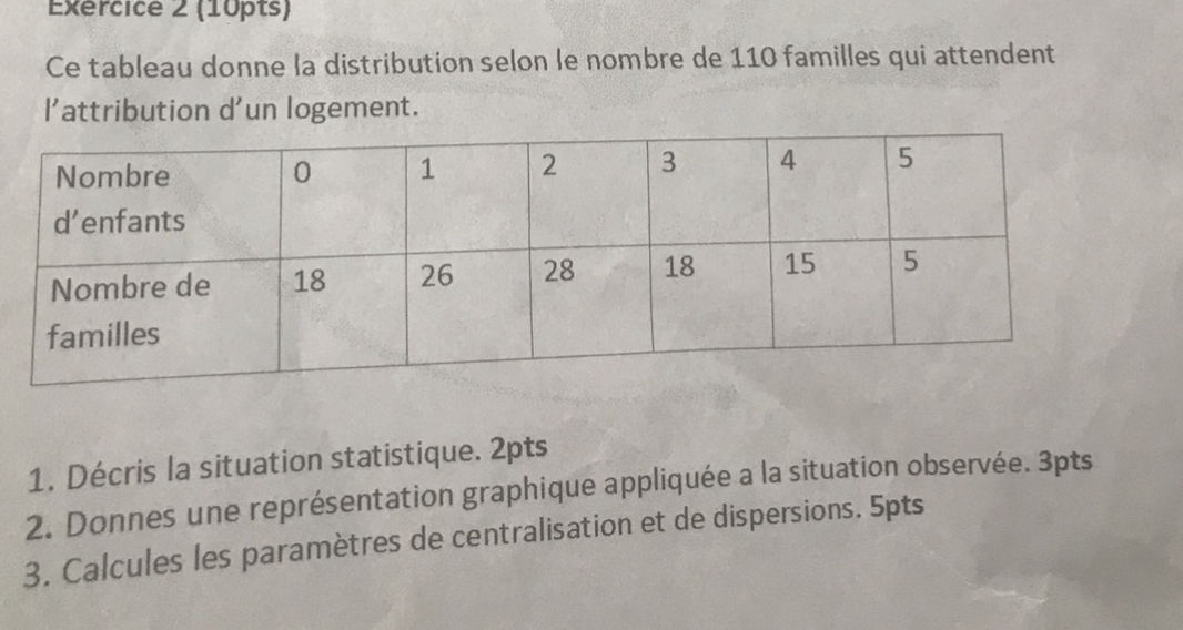 Ce tableau donne la distribution selon le
