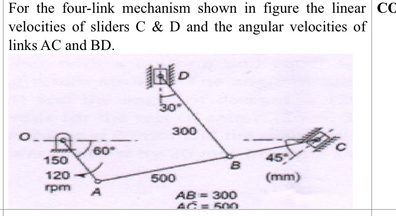 For the four-link mechanism shown in figure