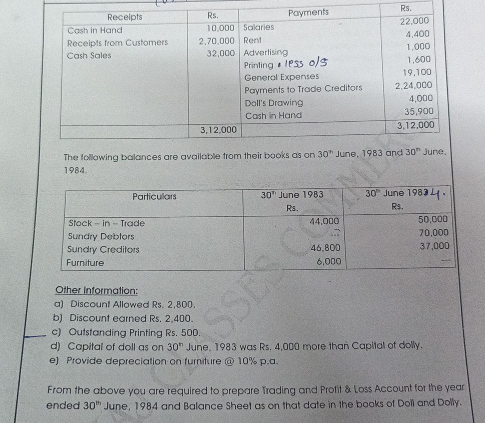 Receipts | Receipts | Rs. | Payments | Rs. | StudyX