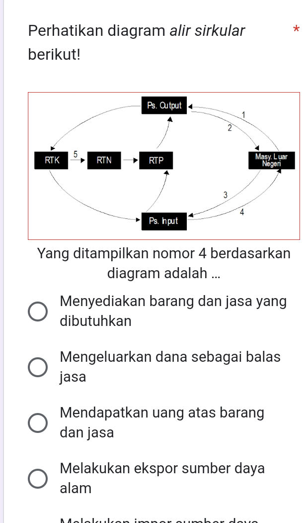Perhatikan diagram alir sirkular berikut! | StudyX