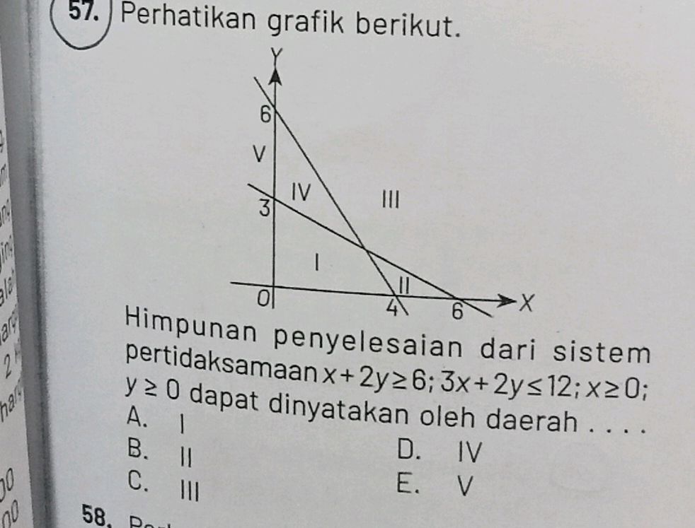Perhatikan grafik berikut. [Diagram of a | StudyX