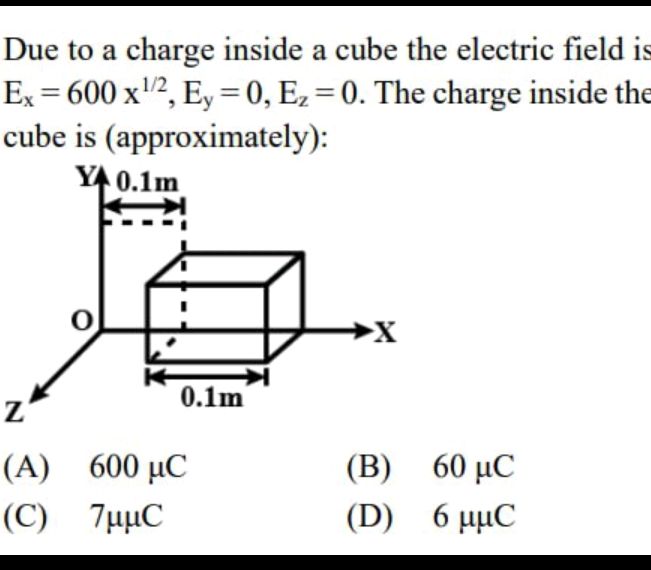 Due to a charge inside a cube the electric