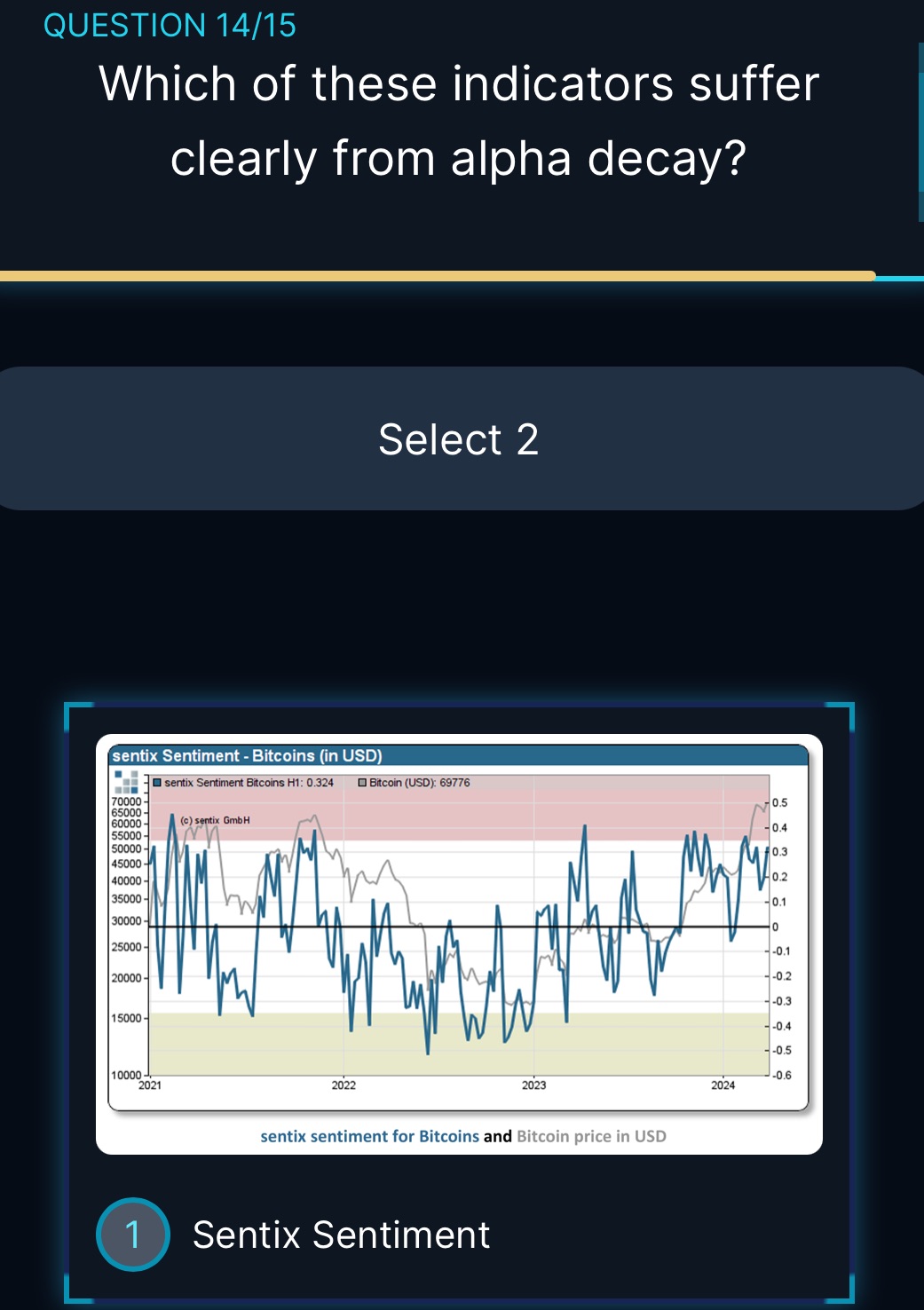 Which of these indicators suffer clearly | StudyX