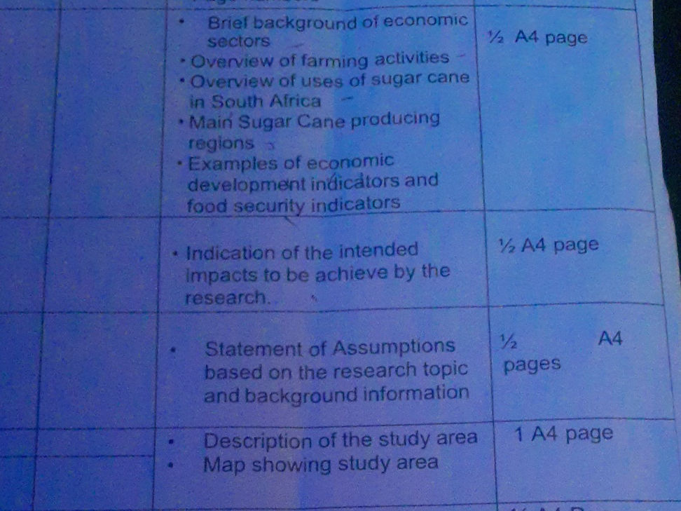 Brief background of economic sectors | StudyX