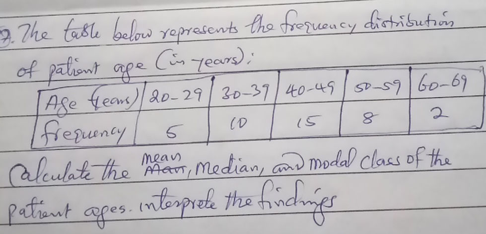The table below represents the frequency | StudyX