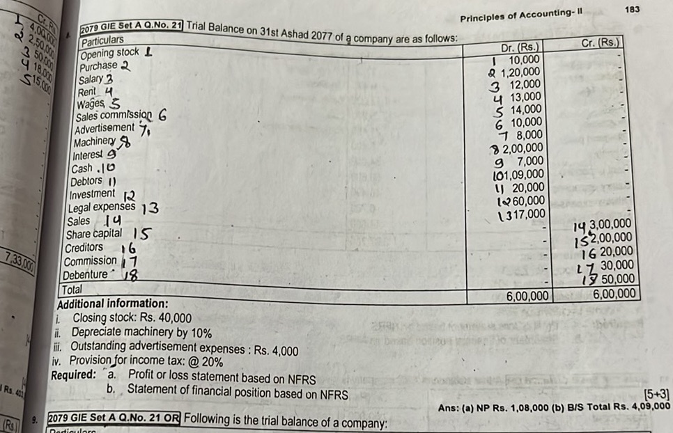 2079 GIE Set A Q.No. 21 Trial Balance on | StudyX
