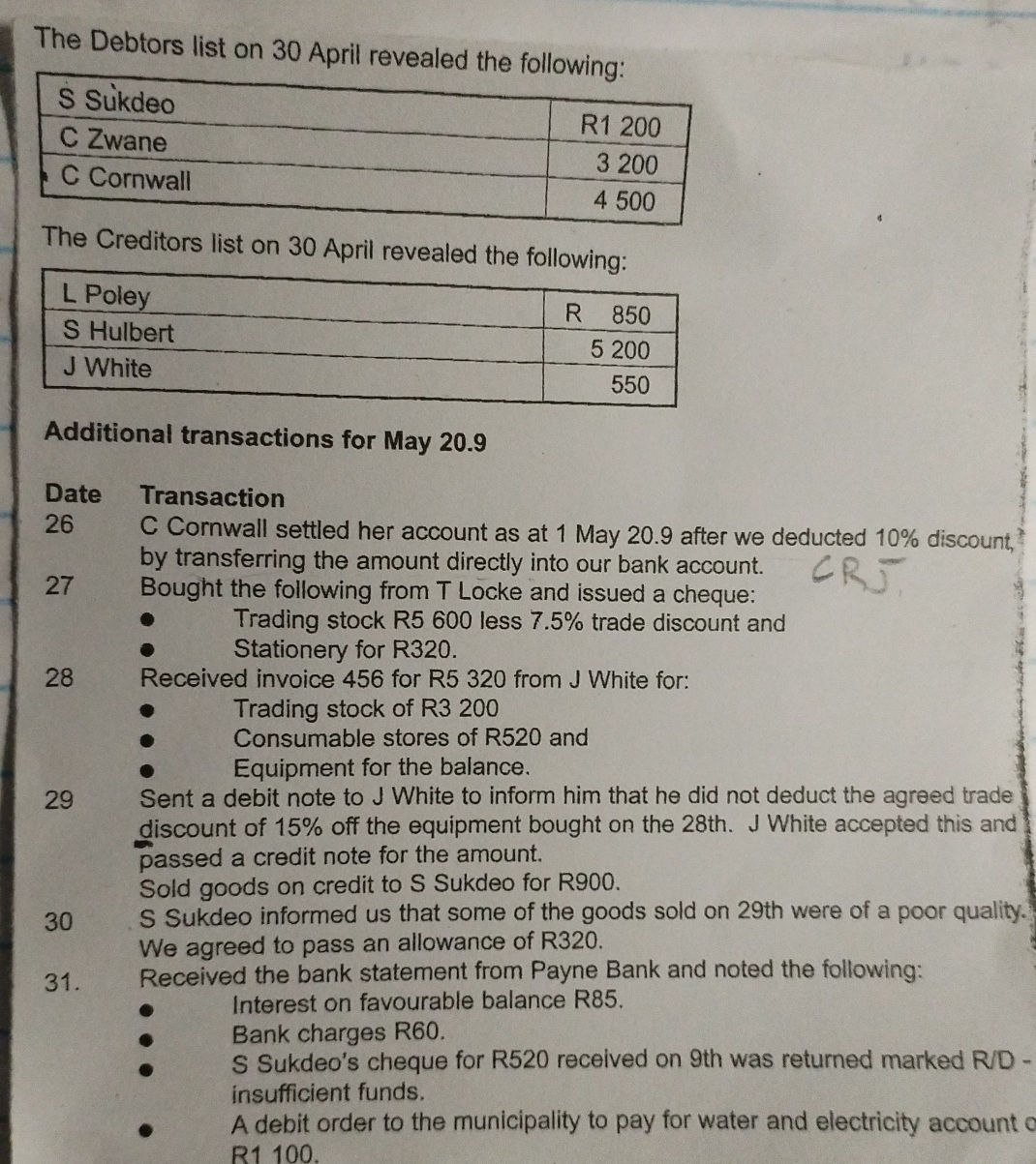 The Debtors list on 30 April revealed the | StudyX