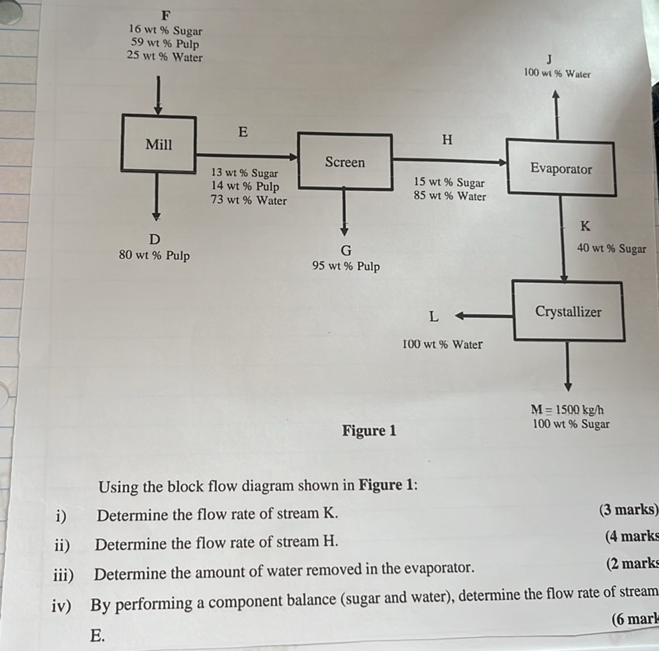 Using the block flow diagram shown in Figure | StudyX
