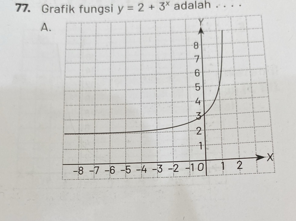 77. Grafik fungsi y = 2 + 3^x adalah ... | StudyX