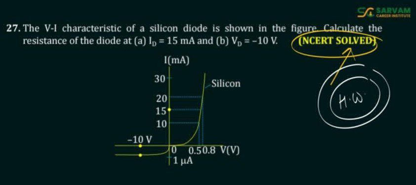 27. The V-I characteristic of a silicon | StudyX
