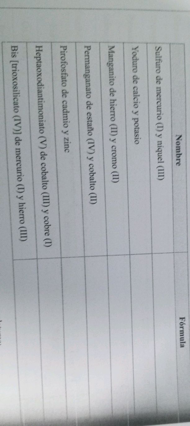 | Nombre | Fórmula | |---|---| | Sulfuro de | StudyX