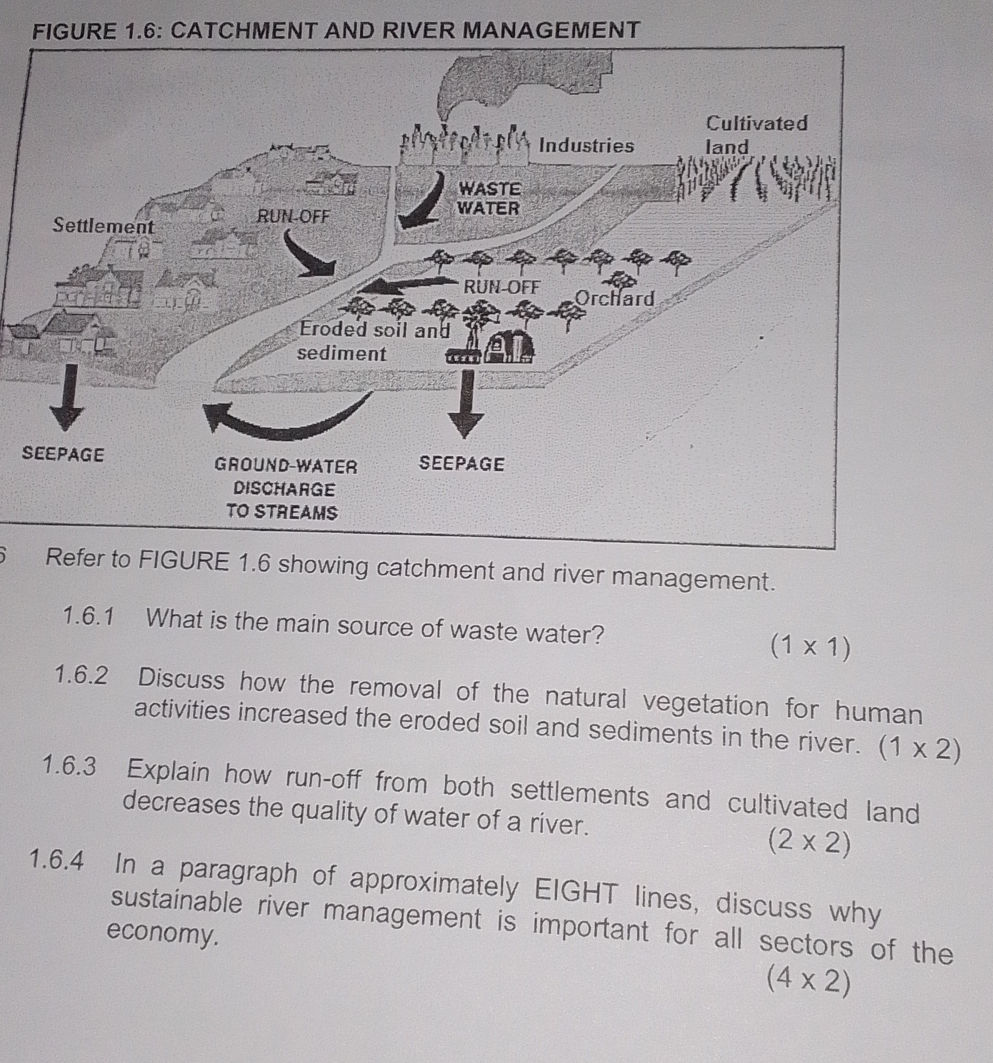 Refer to FIGURE 1.6 showing catchment and | StudyX