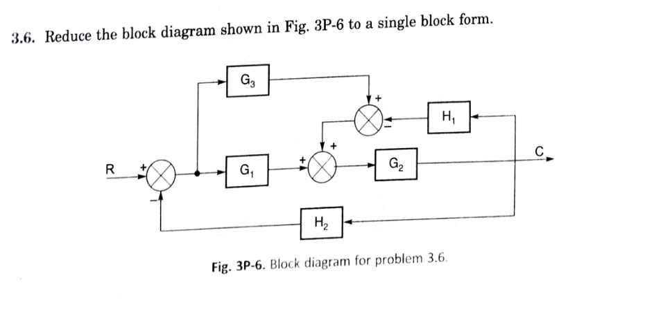 3.6. Reduce the block diagram shown in Fig. | StudyX