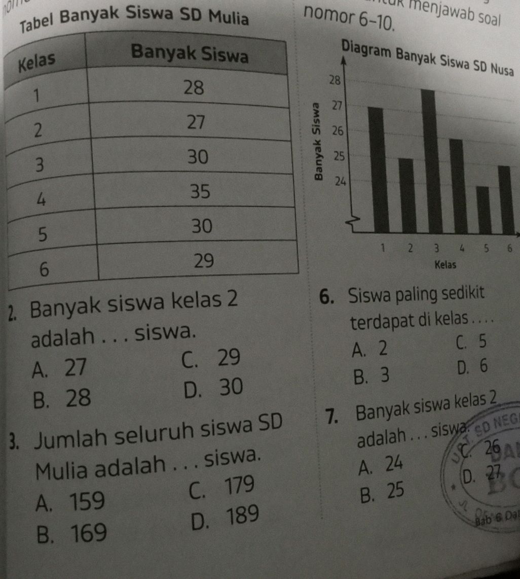 Tabel Banyak Siswa SD Mulia | Kelas | | StudyX