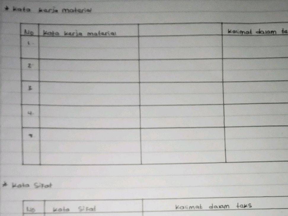 * kata kerja material | No | kata kerja | StudyX