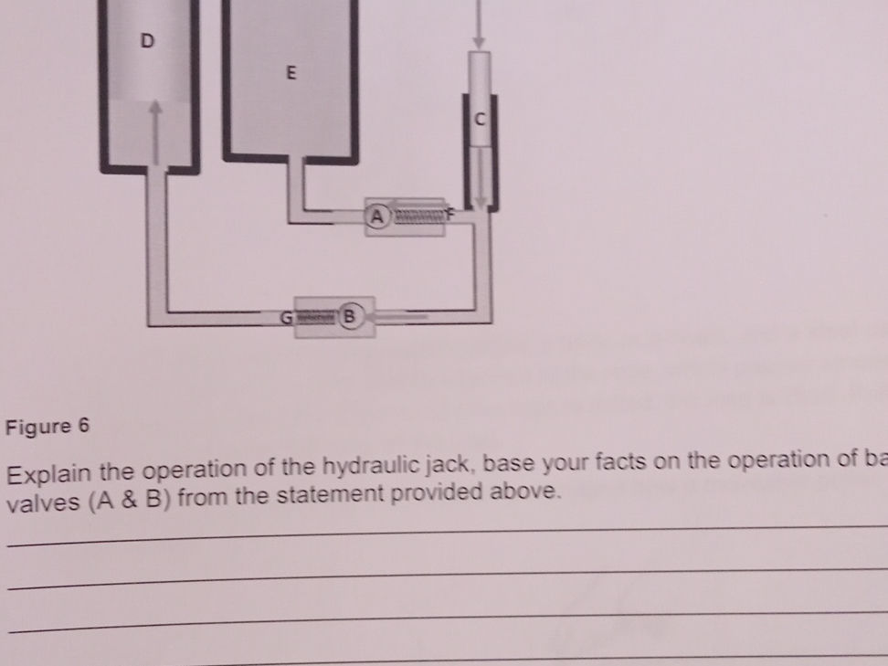 Explain the operation of the hydraulic jack, | StudyX