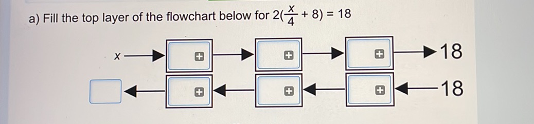 a) Fill the top layer of the flowchart below | StudyX