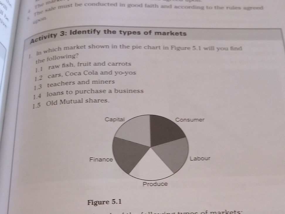 Activity 3: Identify the types of markets | StudyX