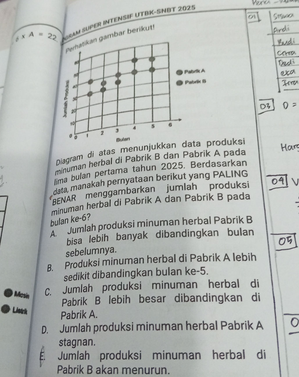 Diagram di atas menunjukkan data produksi | StudyX