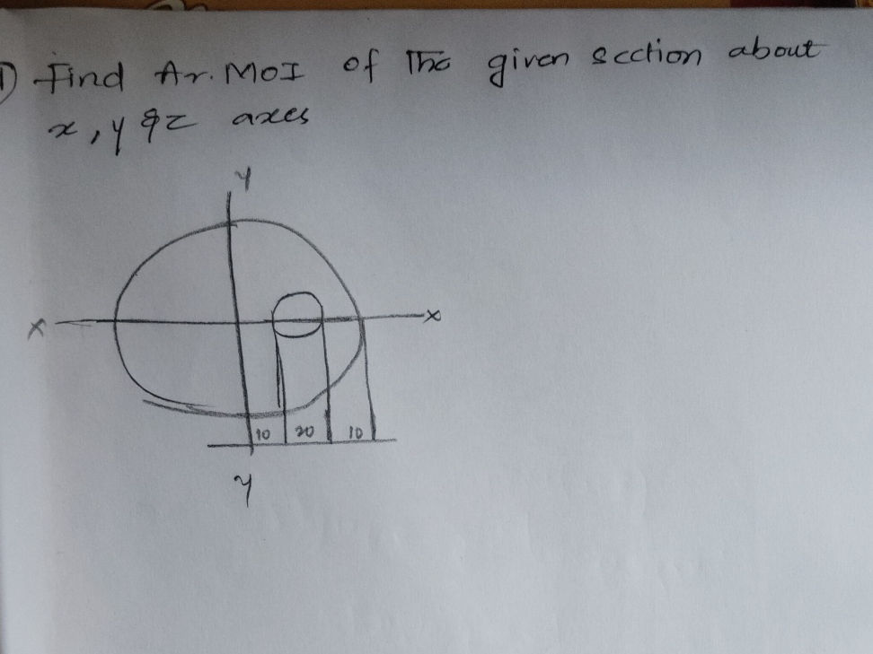 1 Find Ar. MOI of the given section about x, | StudyX