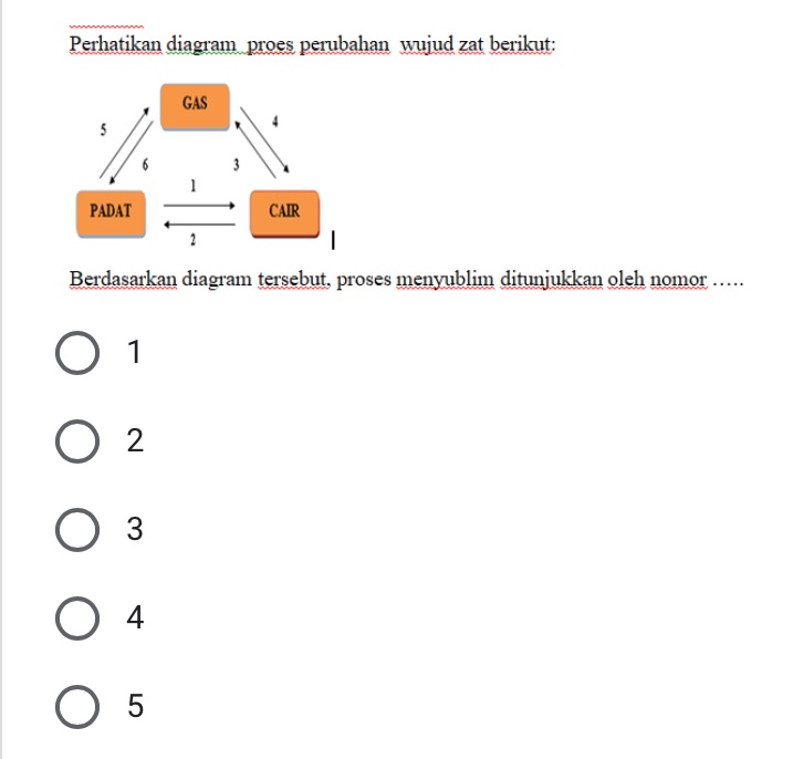 Perhatikan diagram proses perubahan wujud | StudyX