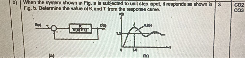 b) When the system shown in Fig. a is | StudyX