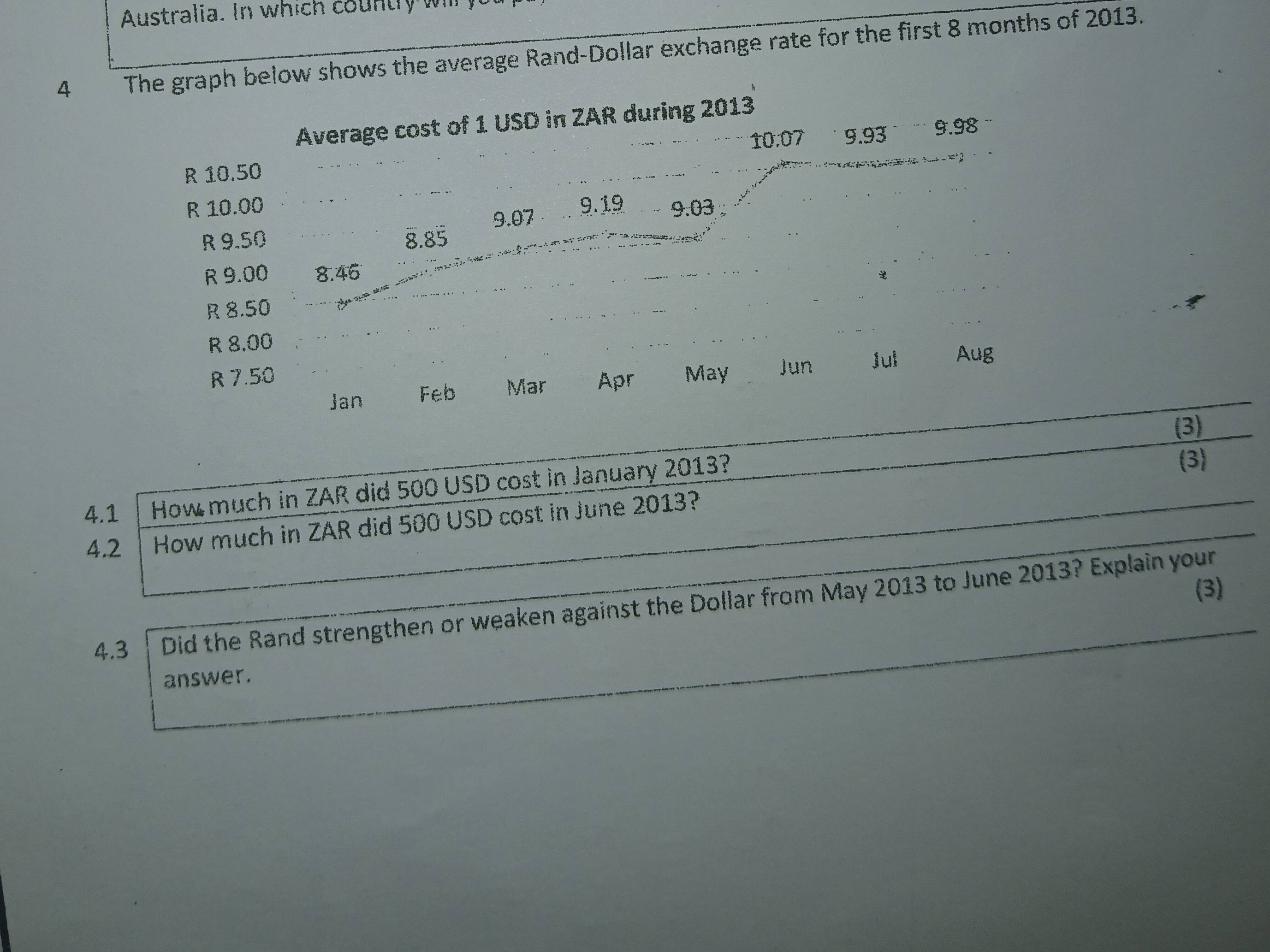 4. The graph below shows the average | StudyX