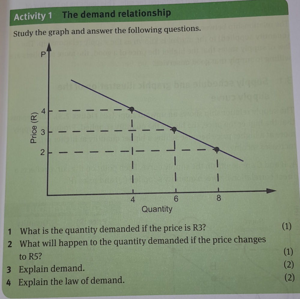 1 What is the quantity demanded if the price | StudyX