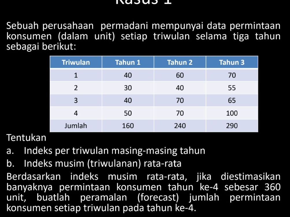 Sebuah perusahaan permadani mempunyai data | StudyX