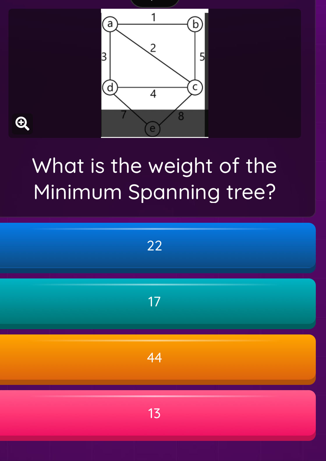 What is the weight of the Minimum Spanning | StudyX