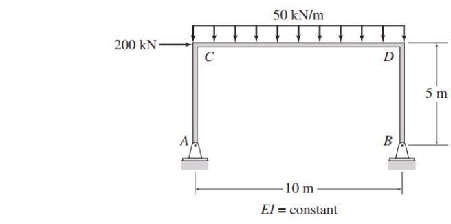The image shows a frame structure with the | StudyX