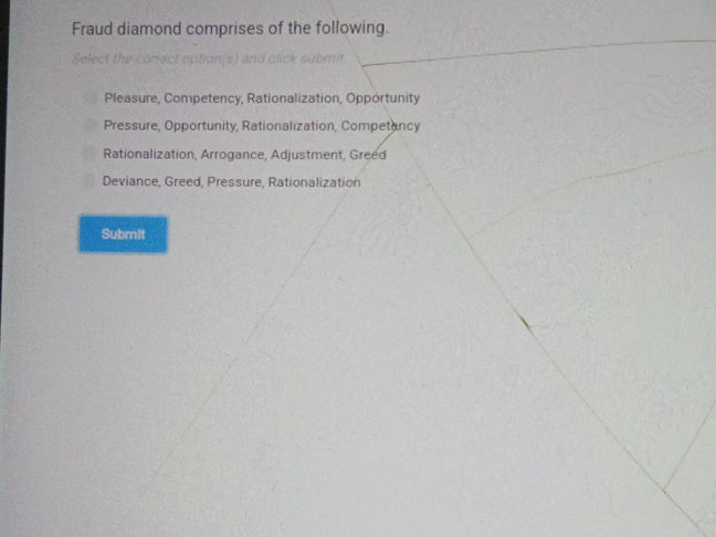 Fraud diamond comprises of the following.