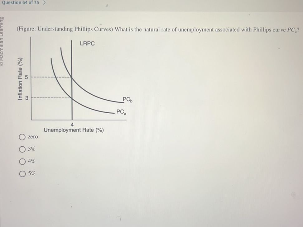 (Figure: Understanding Phillips Curves) What | StudyX