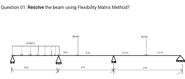Question 01: Resolve the beam using | StudyX