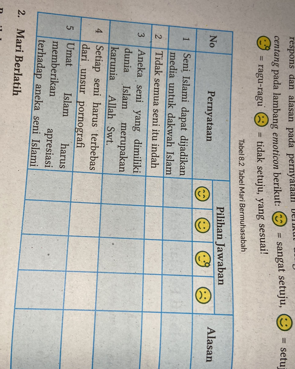 Tabel 8.2 Tabel Mari Bermuhasabah | No | | StudyX