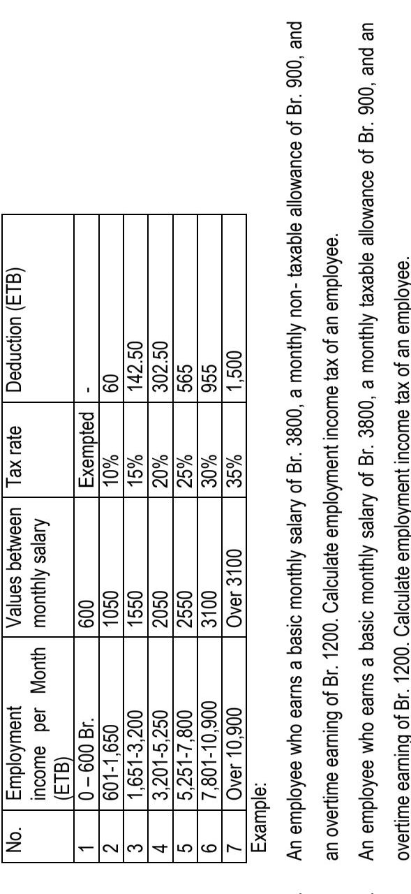 No. | Employment income per Month | StudyX